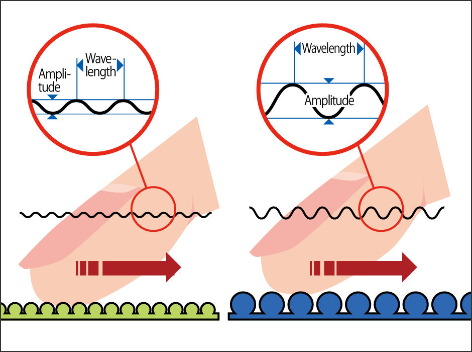 Special Feature 1 - The World of Touch | The mysteries of the ...