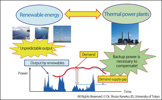 Third-generation thermal power technology is the trump card in reducing ...