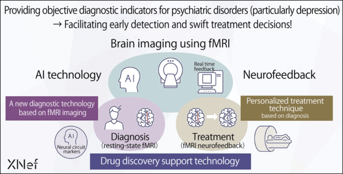 Visualizing brain activity with fMRI