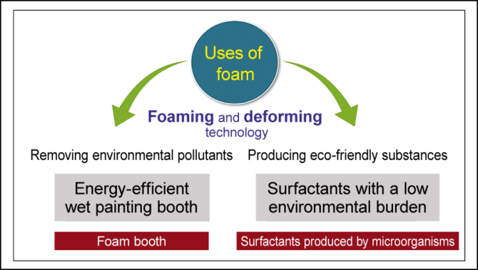Eco-friendly biosurfactant production
