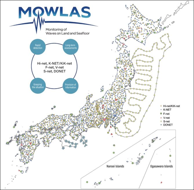 Advances in observation systems: Monitoring of Waves on Land and ...