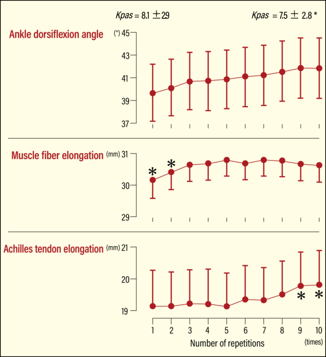 Flexibility is a component of physical fitness: Stretch your body ...